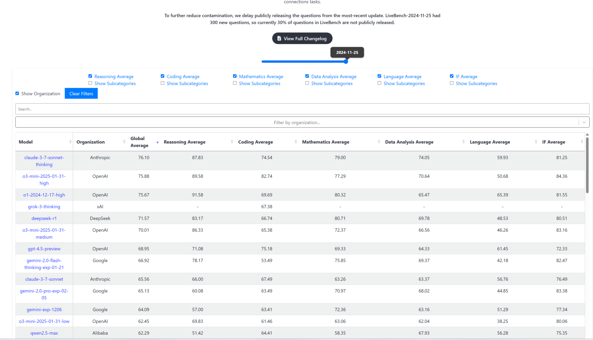 AI LLM 모델별 성능 benchmark 비교 사이트 추천 (ChatGPT, Grok3, Claude, Gemini 등 ...